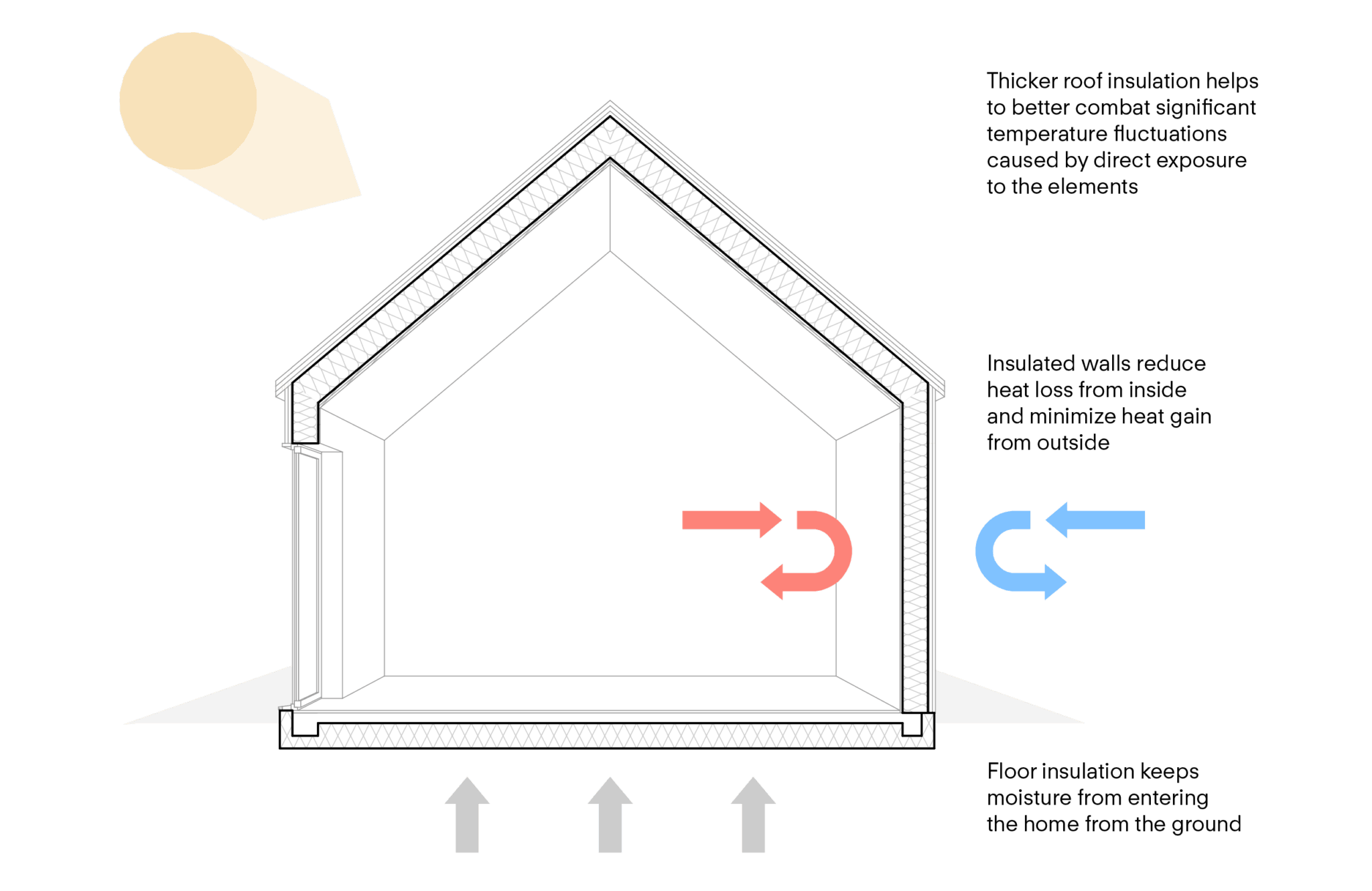Superior Insulation: Boost Comfort & Energy Efficiency
