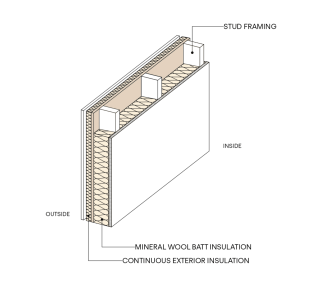Superior Insulation: Boost Comfort & Energy Efficiency