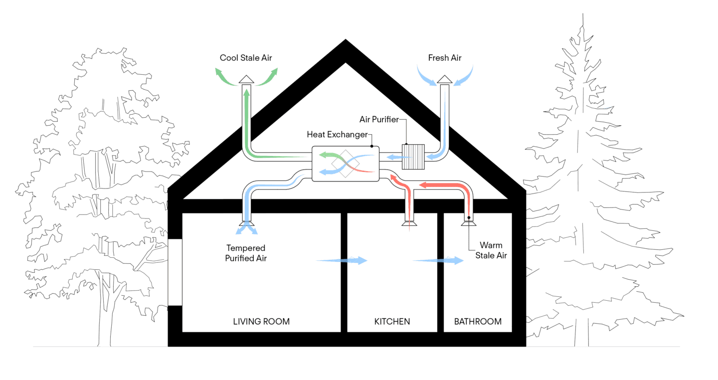 Why Ventilation Should Be Top Priority for a Healthy Home