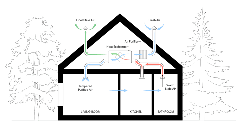 Why Ventilation Should Be Top Priority for a Healthy Home
