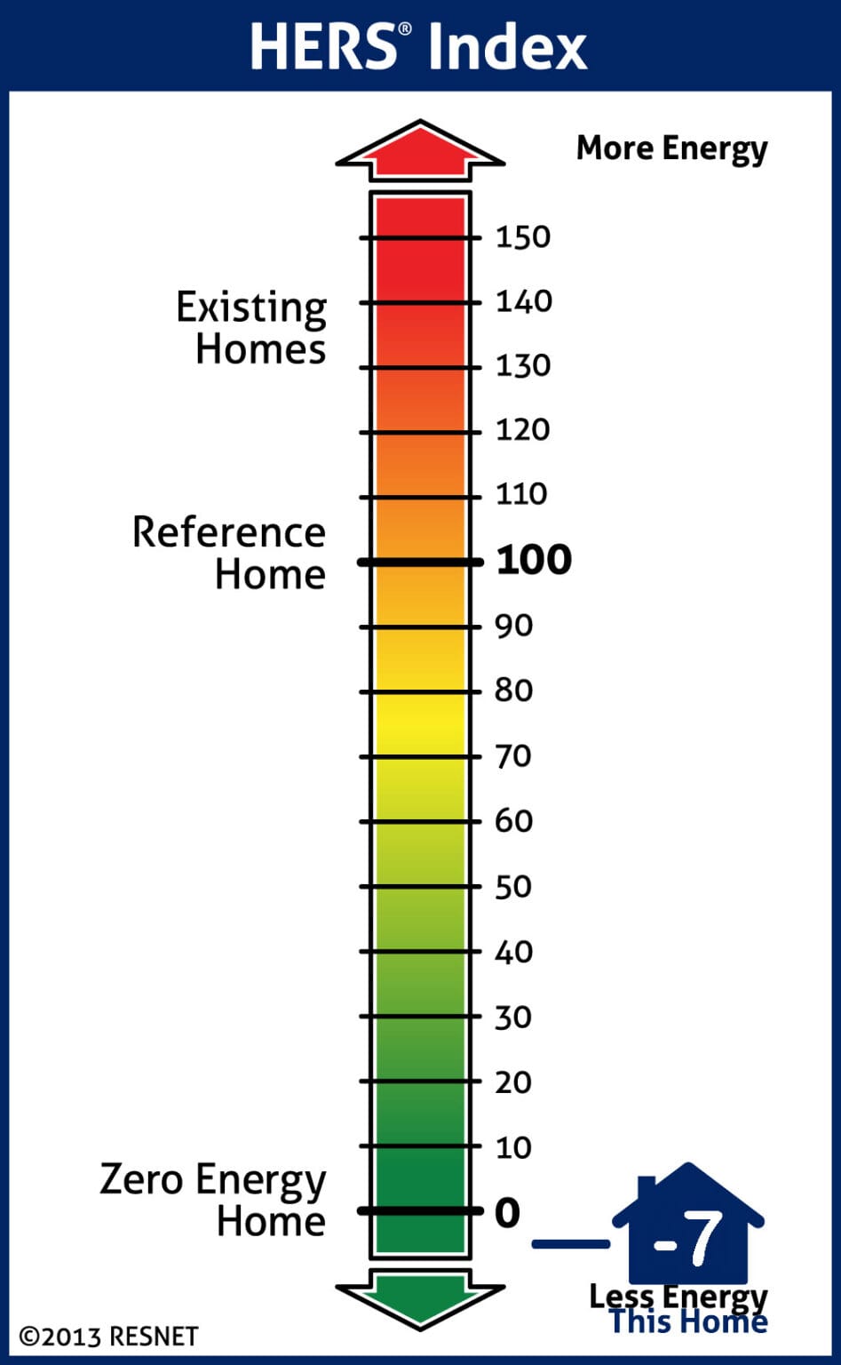 SOLARIS - Modern Scandinavian One-Story House Plan